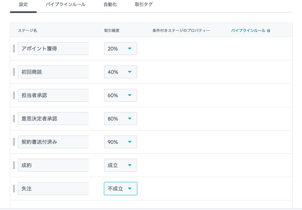 SFA(営業支援システム)とは？具体的な機能やメリット・デメリット、HubSpotによるSFA管理を解説！