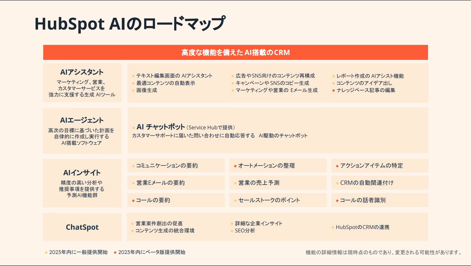 HubSpotのAI機能の活用でDXを推進！生成AIによるコンテンツ作成機能とは？