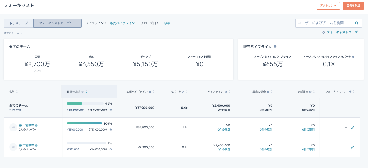 SFA(営業支援システム)とは？具体的な機能やメリット・デメリット、HubSpotによるSFA管理を解説！